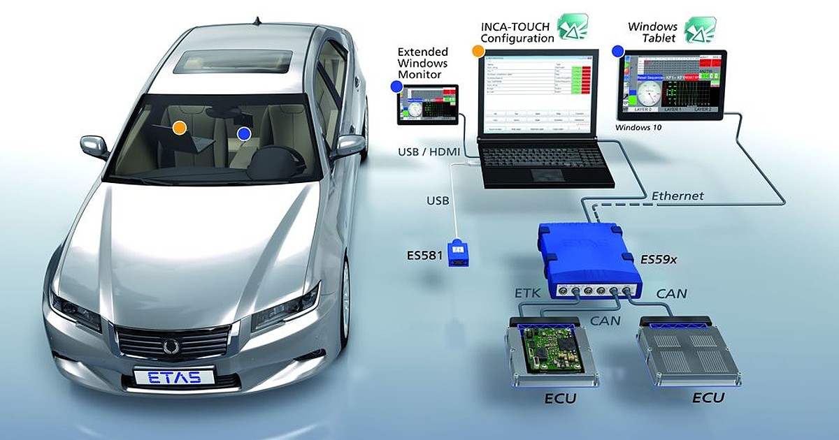 Spotlight on ETAS - FISITA